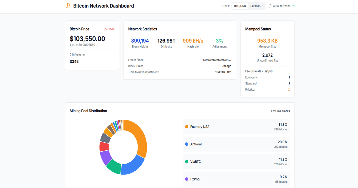 Bitcoin Network Dashboard